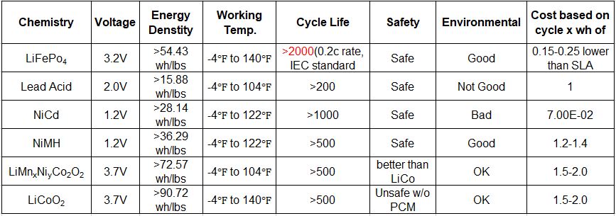 About - Lithium Battery Store
